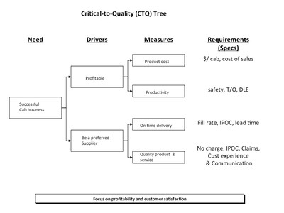 Project Management & Execution | Advance Analytics in Enterprise Supply ...