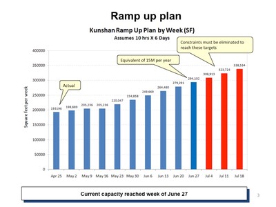 Capacity Planning & Throughput Analysis | Advance Analytics in ...
