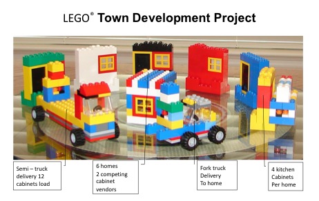 Lego Batch & Flow Simulation Building